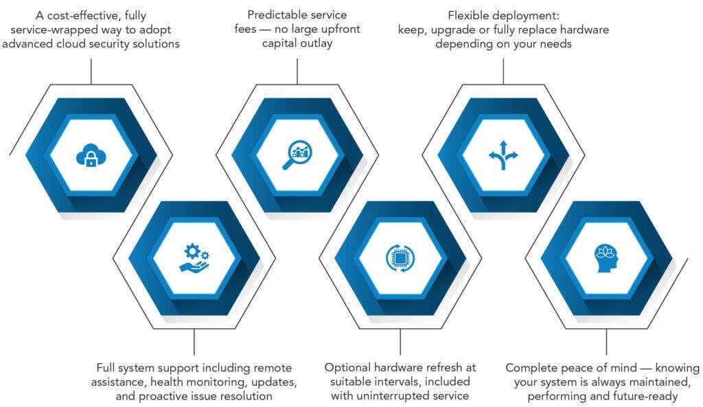 Reliance Elevate | Reliance Cloud Technology Services